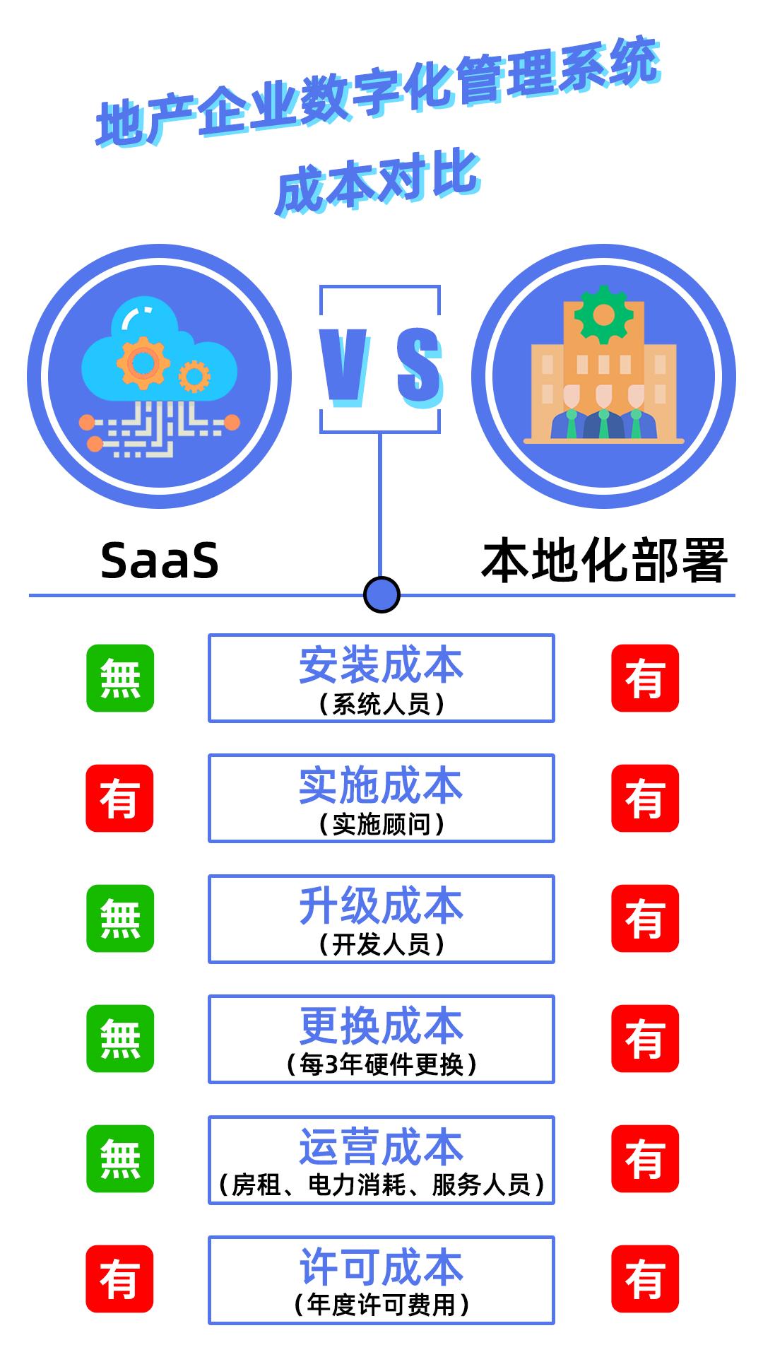Digital transformation, local deployment?Or SaaS? - iNEWS