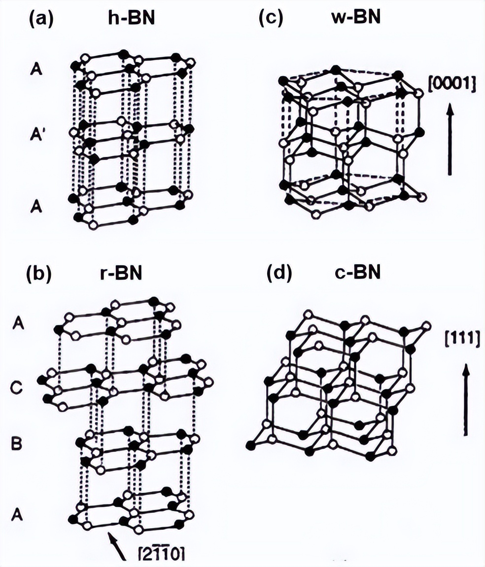 Preparation and Properties of Boron Nitride Exfoliated and ...