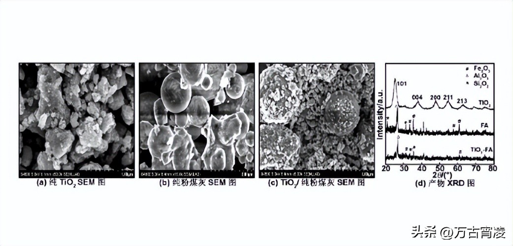 Preliminary Study on Process Parameters of Low Pressure Cold Spraying ...