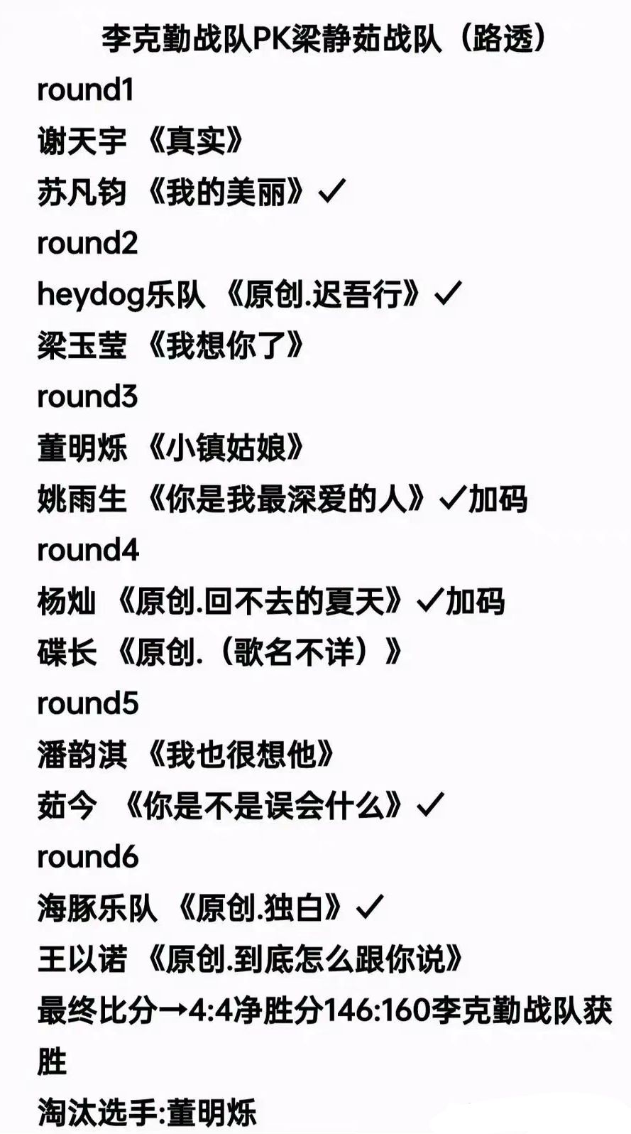 The Voice of the Voice team starts recording: Dong Mingshuo is ...