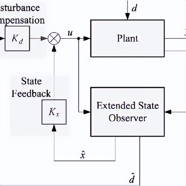 Performance Analysis of Nonlinear Observer for Fixed-wing UAV under Decoupling Simplified Model ...