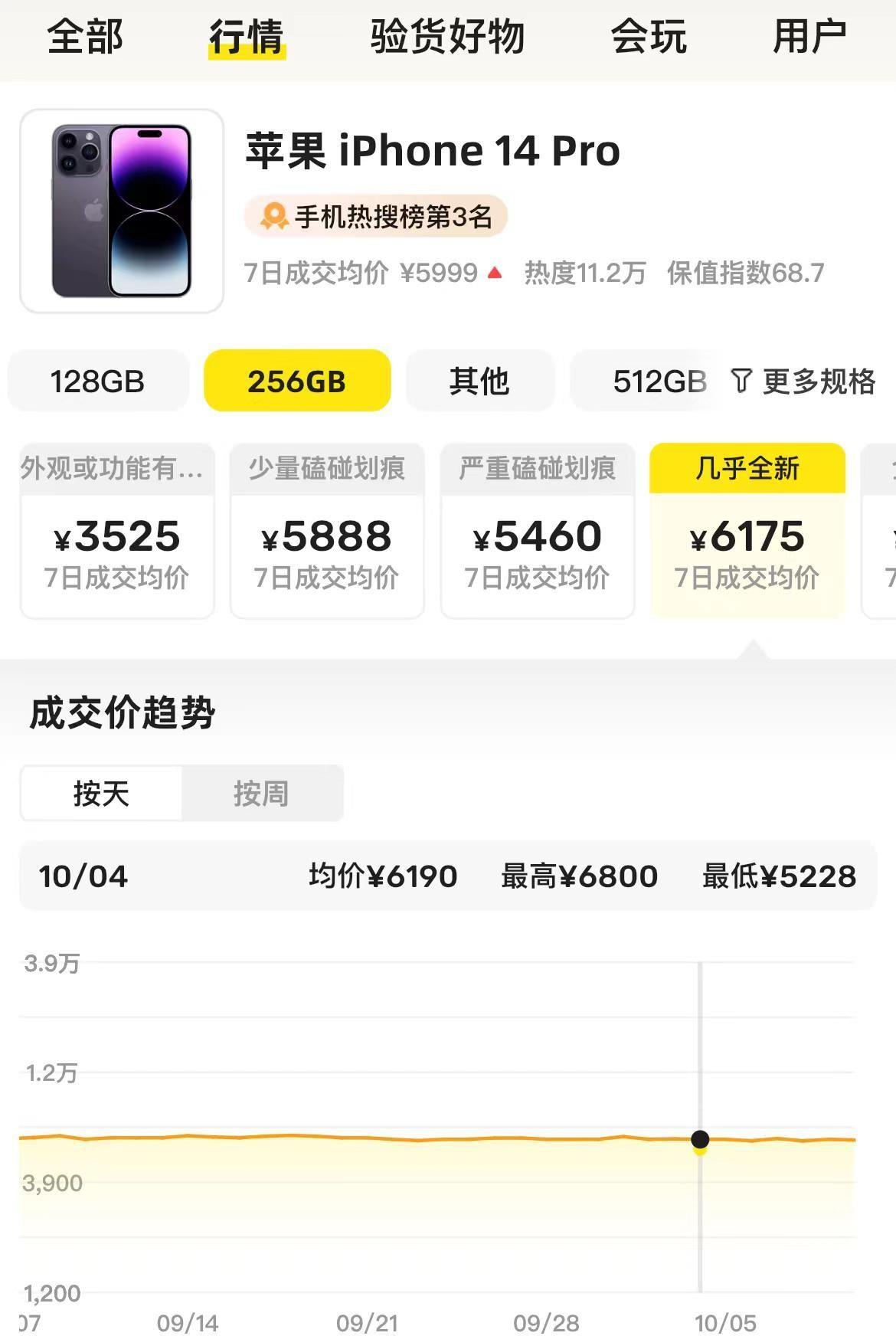 Revealed: Why do knowledgeable people prefer to choose second-hand ...