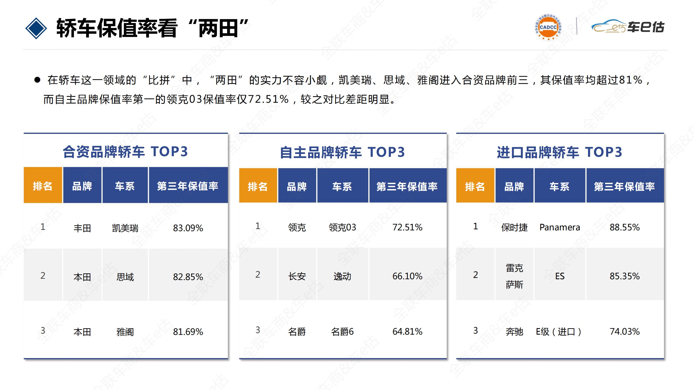 exclusive!Understand this list of car retention rates, buy a car ...