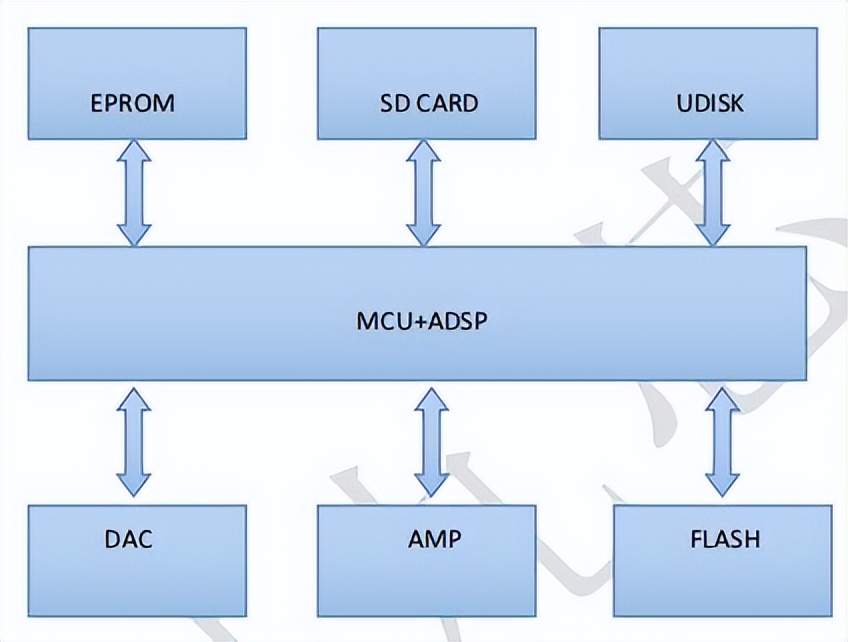 Voice chip in electronic medical equipment - N9305 music chip - iMedia