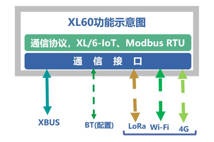Selection and application of XL60 wireless acquisition device - iNEWS