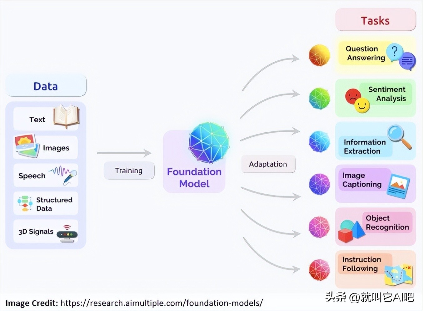 How do machines learn to speak? A Tour of Large-Scale Language Models ...