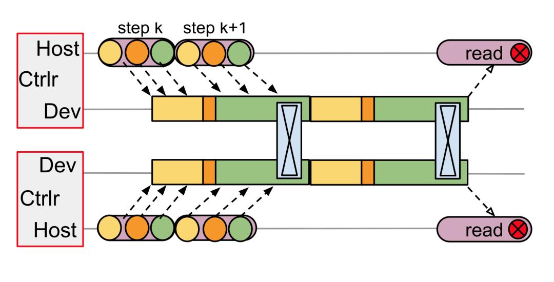 Interpretation of Google Pathways Architecture: Single-controller and ...