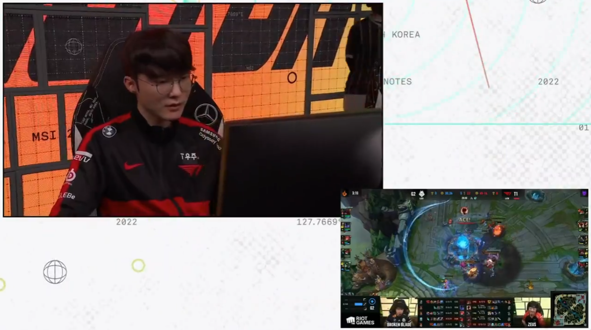 T1 man-machine game smashed G2 in 16 minutes!The only 3 plus 3 ...