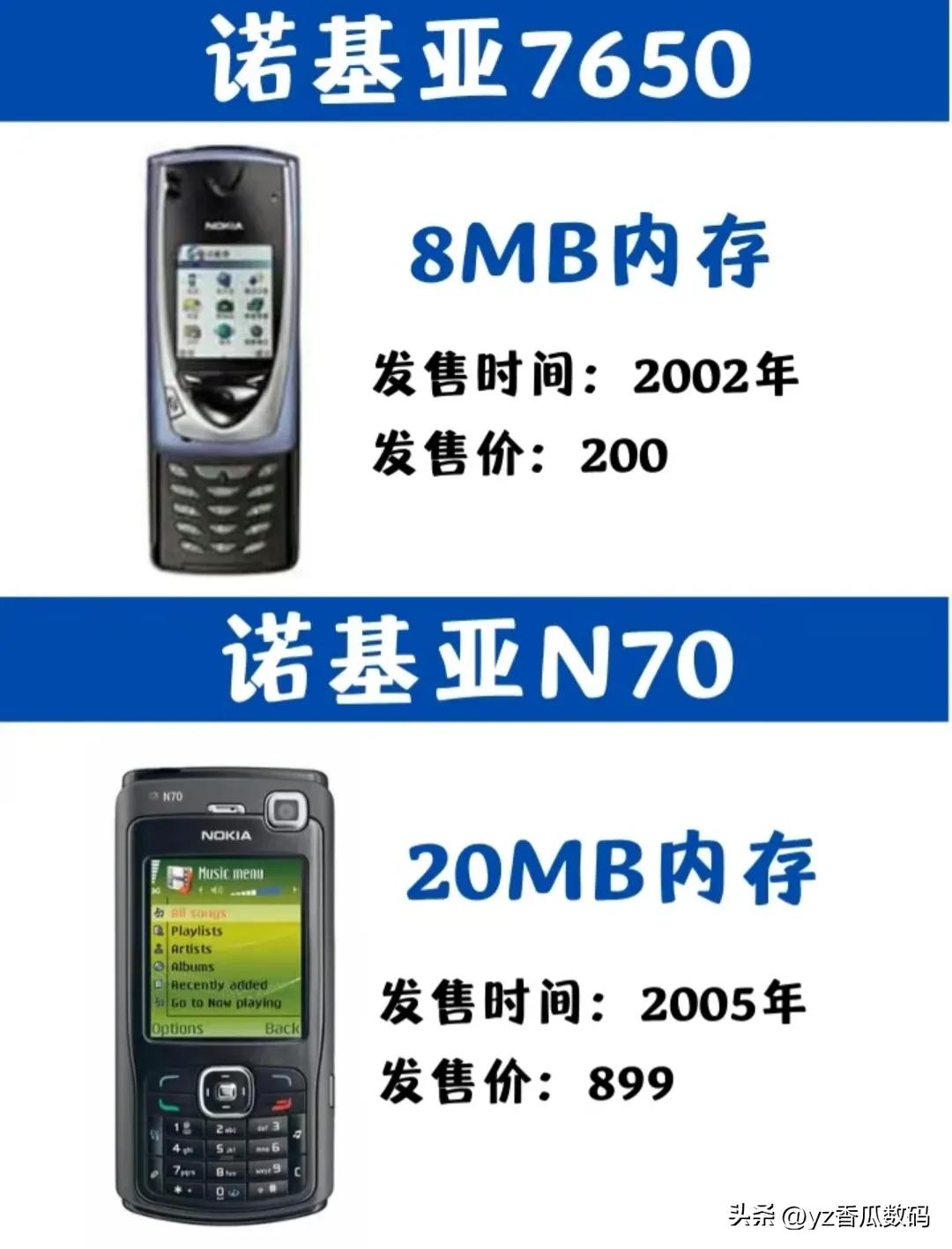21-year development history of mobile phone memory - iNEWS