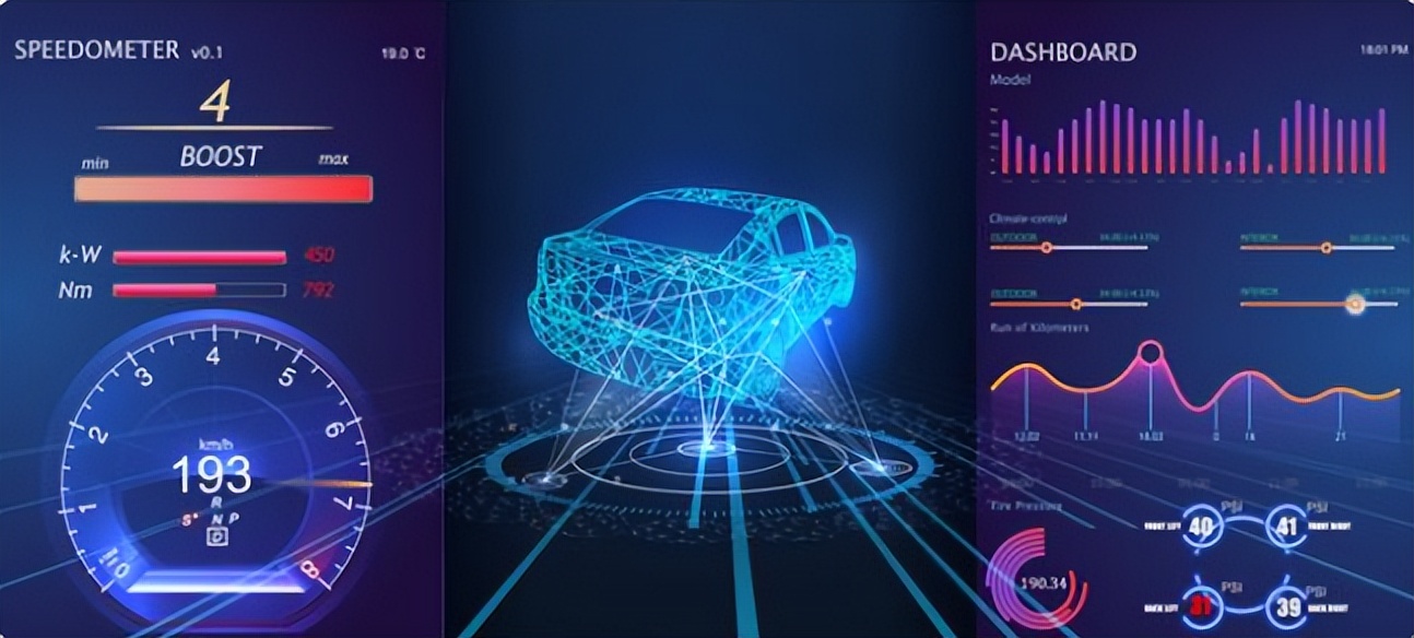 Event Data Recording System (EDR) - Automotive "Black Box" - iNEWS