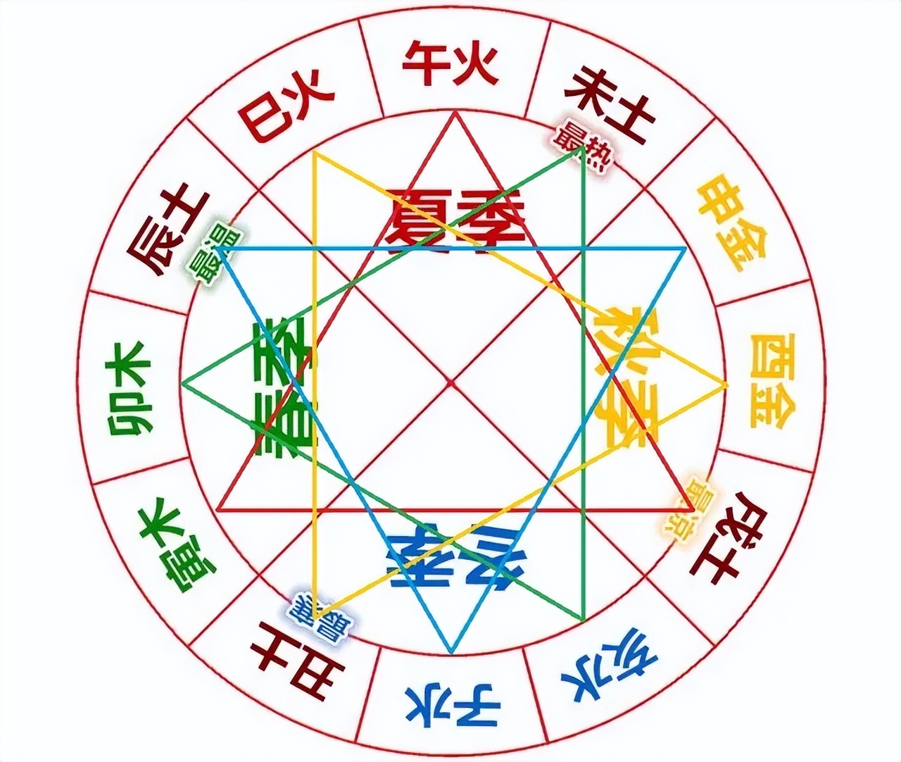 How to understand the Heavenly Stems and Earthly Branches in layman's ...