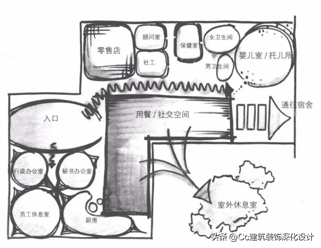 "Design" Why are designers using bubble diagrams to deliberate on plane ...