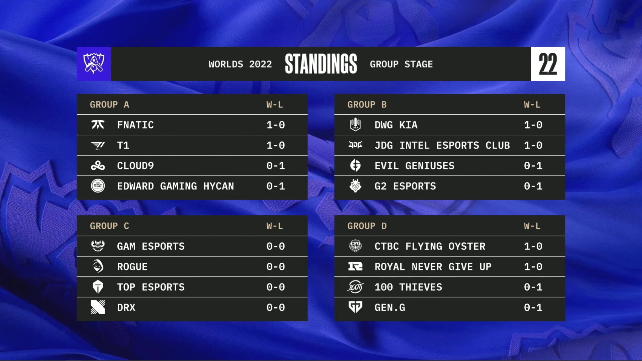 The first day of the S12 group stage report: China and South Korea are ...