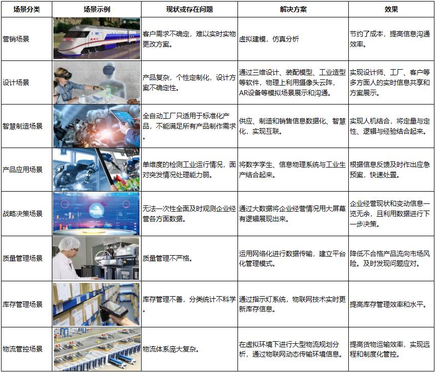 2022 Industrial Metaverse White Paper: Concept Definition, Technology ...