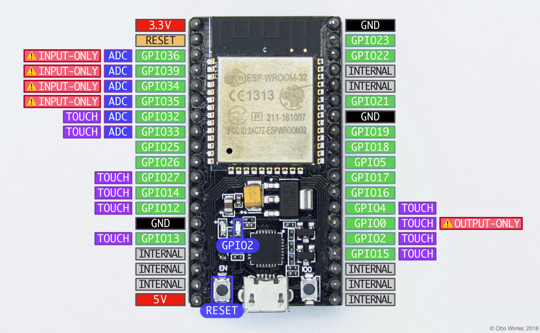 ESP32——三個UART接口的應用 - 資訊咖