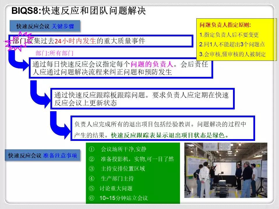 GM BIQS, a detailed interpretation of GM's supplier quality system - iNEWS