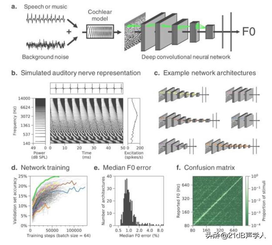 Scientists will perfect pitch perception for cochlear implants - iNEWS