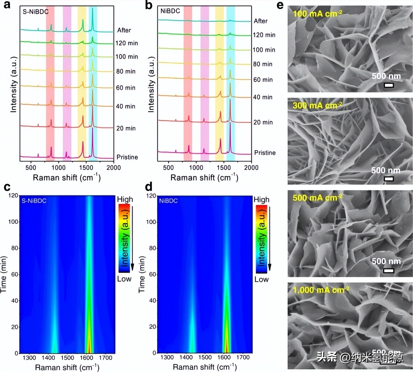 Nature Com: Highly stable two-dimensional MOF accelerates water ...