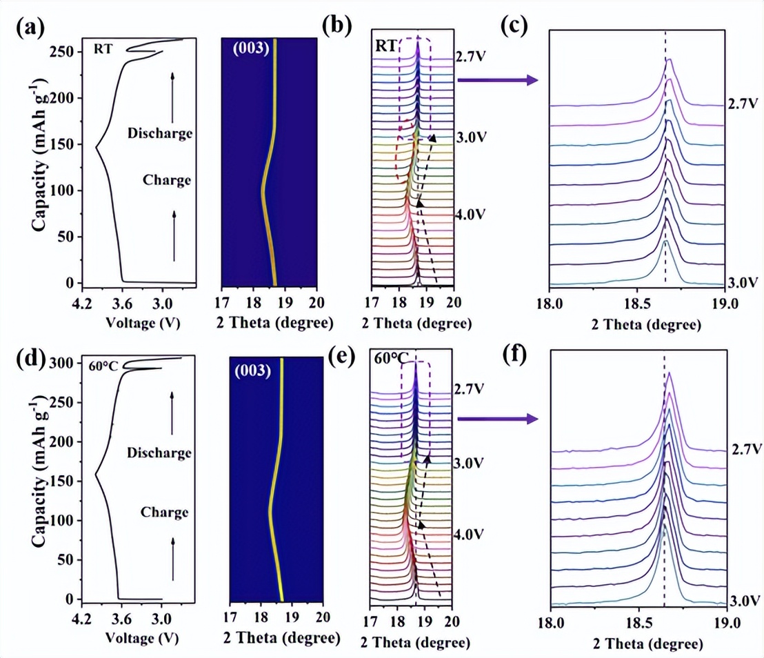 Re-understanding of the initial irreversible capacity loss of LiNi0 ...