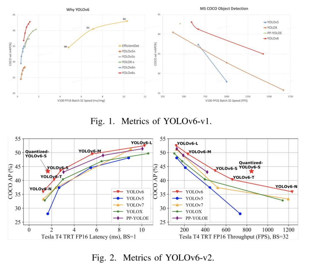 硬體友好！詳解YOLOv6的高效backbone：EfficientRep - 頭條匯