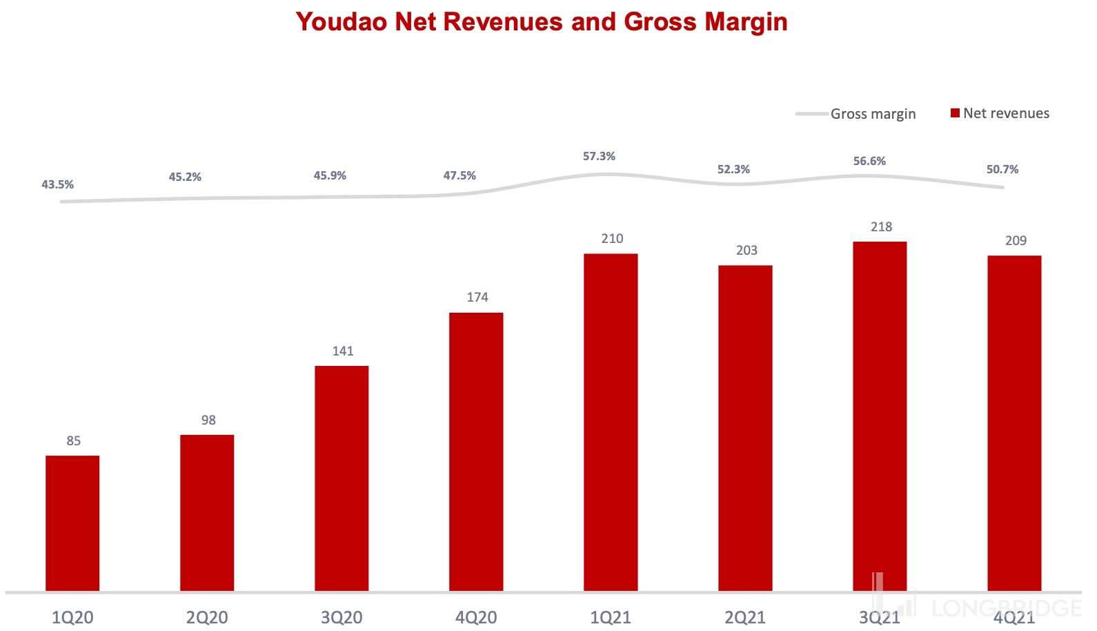 NetEase's financial report is amazing!Earn nearly 20 billion a year ...