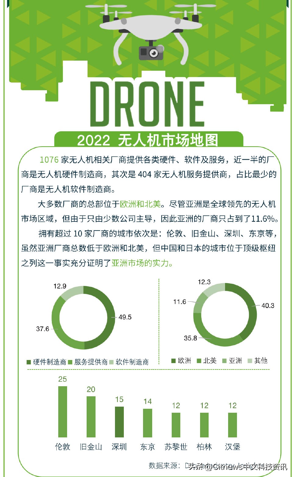 UAV Status Observation and Safety Analysis Report Officially Released ...