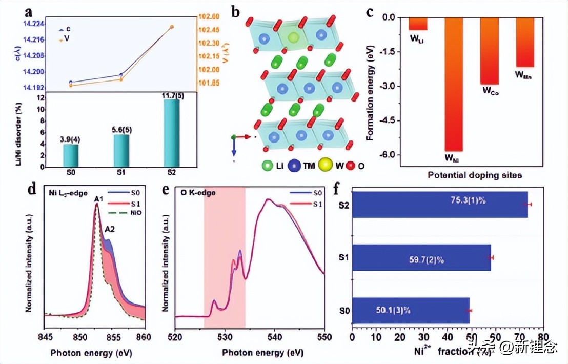 Grain morphology and microstructure control of highly stable nickel ...