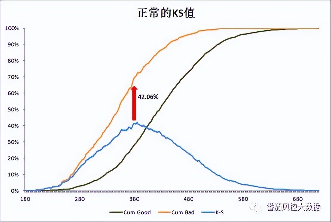 Perfect and concise, so output the important data indicator curve in ...