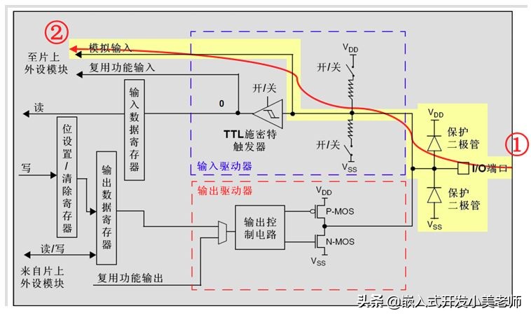 GPIO circuit principle of STM32 - iNEWS