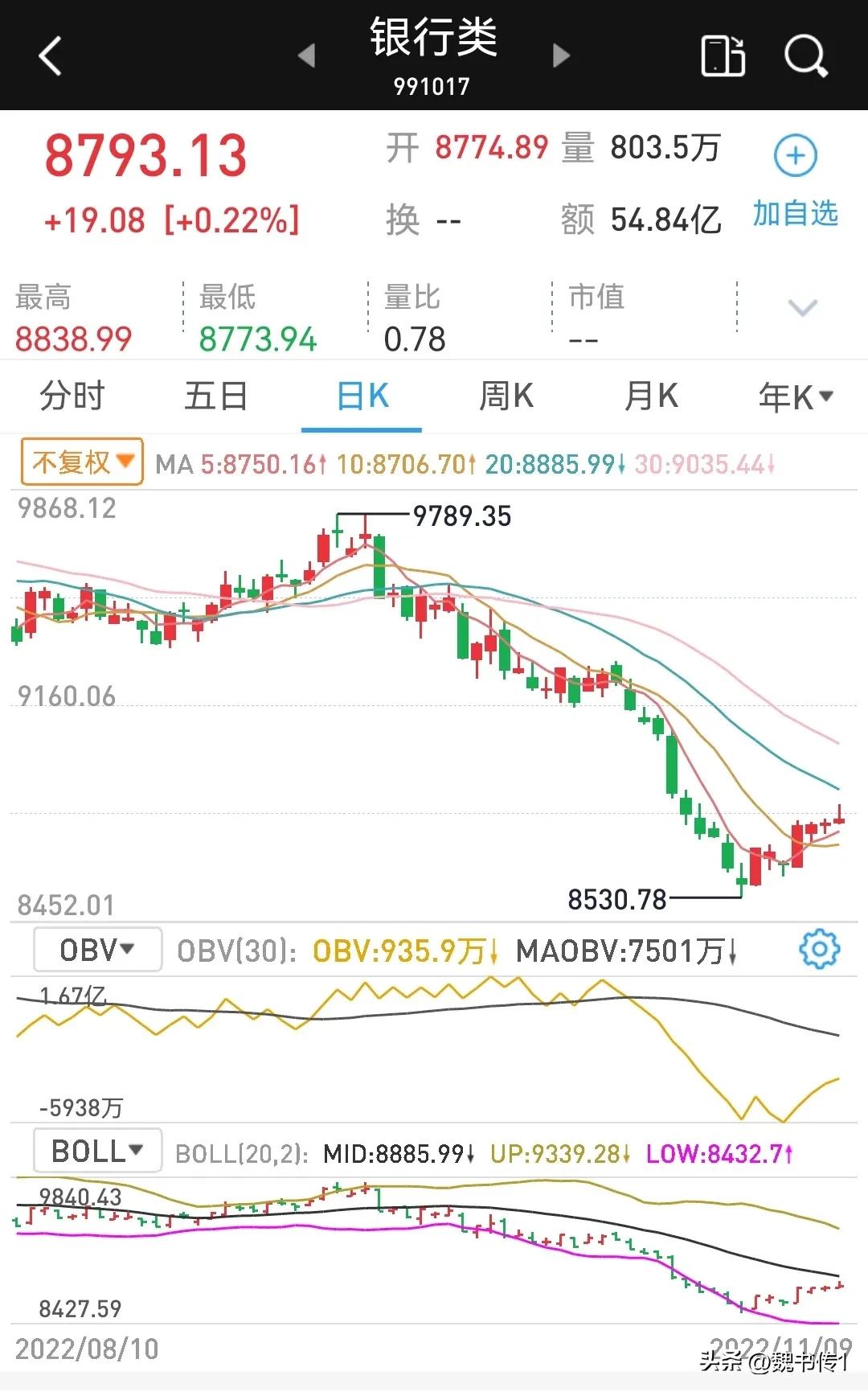 Are bank stocks worth investing in? - iNEWS