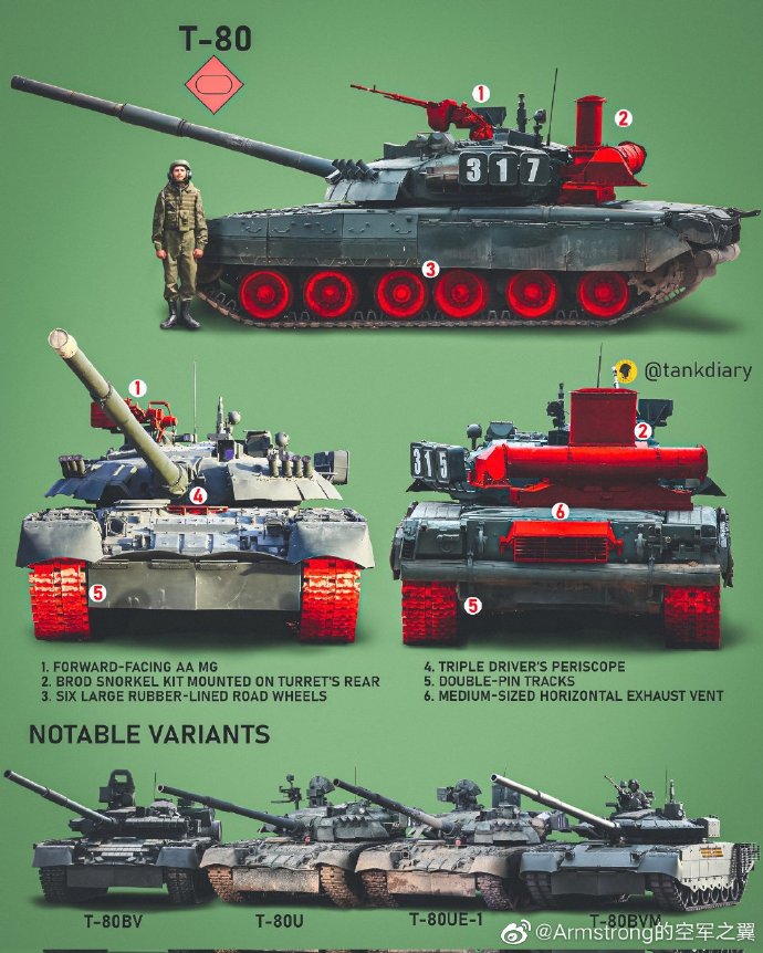 Why do Russian tanks look alike?T64, T72, T80, T90 can't tell the difference - iNEWS