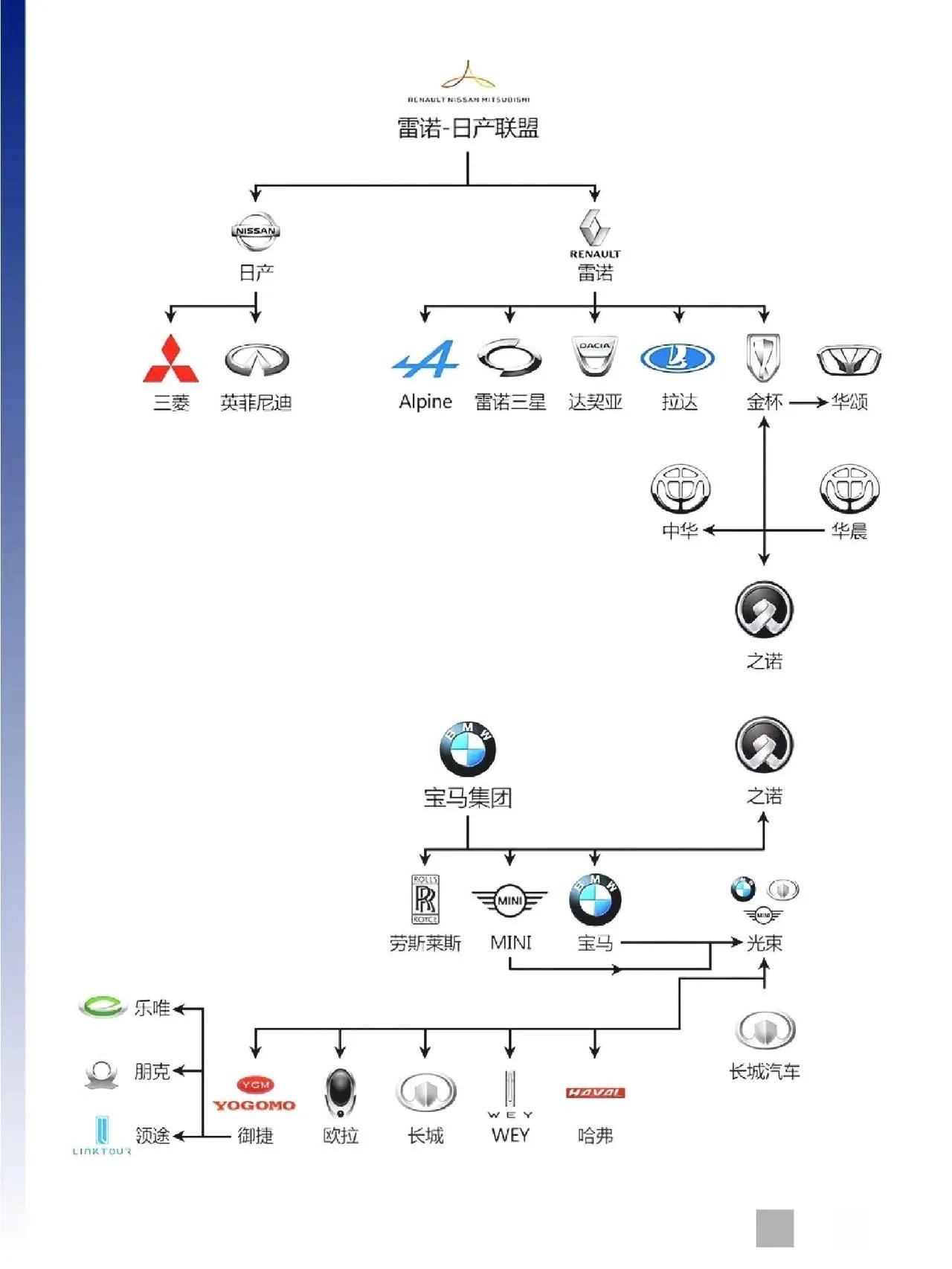 What you should know about auto groups and their brand relationships ...