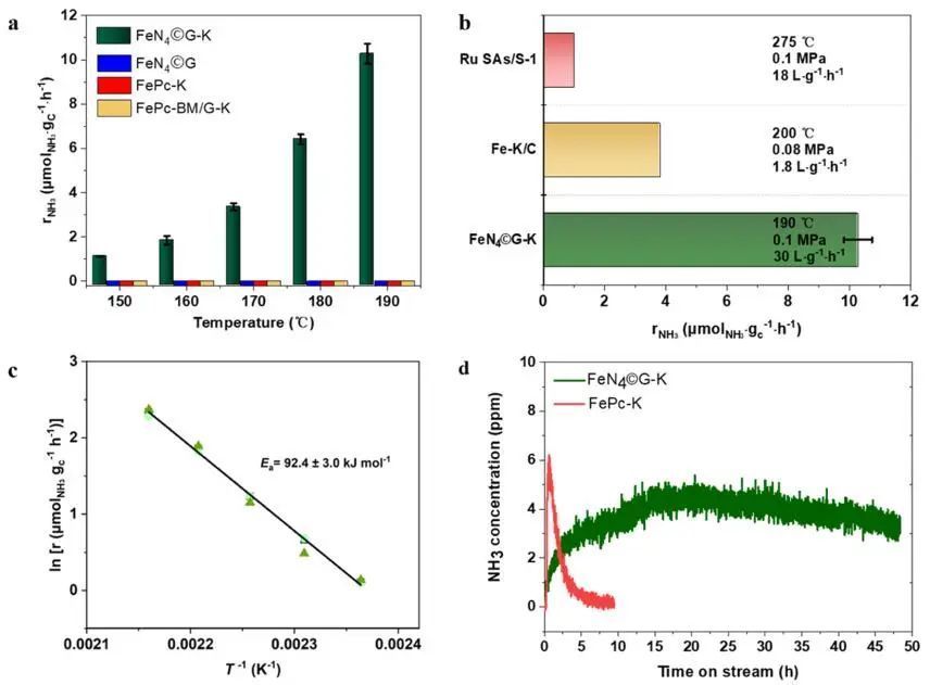 Academician Bao Xinhe ACS Catalysis, synchrotron radiation + DFT ...