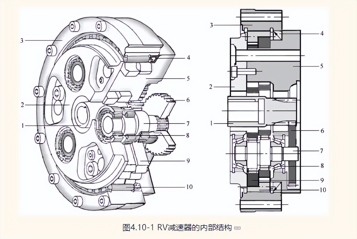 The "muscle system" of industrial robots - RV reducer - iMedia