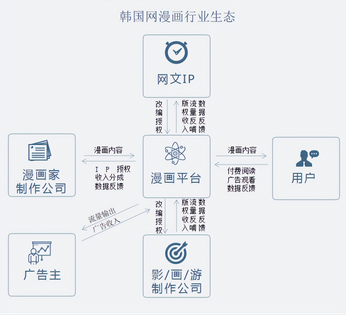 He Zexi, COO of Heya Culture, gave a speech on "2022 IGS Pan ...