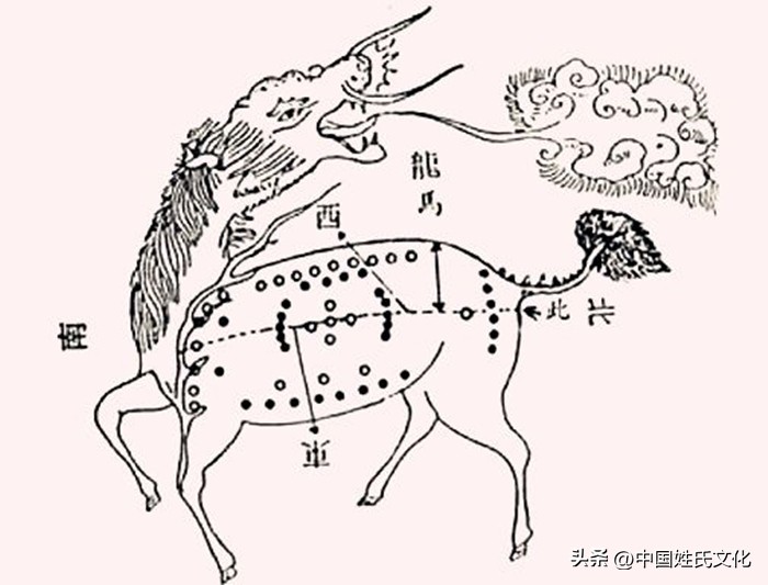 Fuxi draws hexagrams in Longma Village—Explore the secrets of the ...