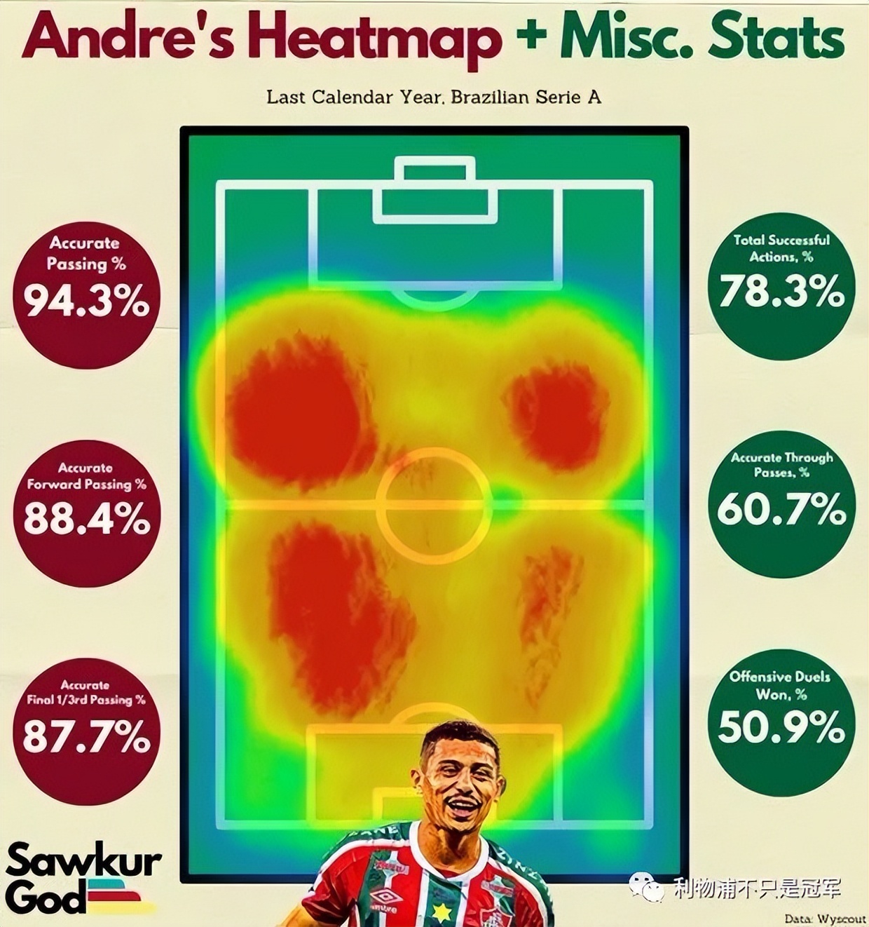 The fellow countrymen don't give face, Liverpool resorts to tricks! - iNEWS