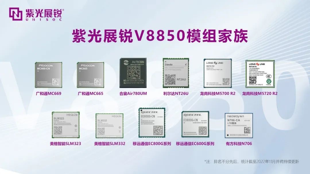 UNISOC's V8850 chip mass-produced and commercialized - iNEWS