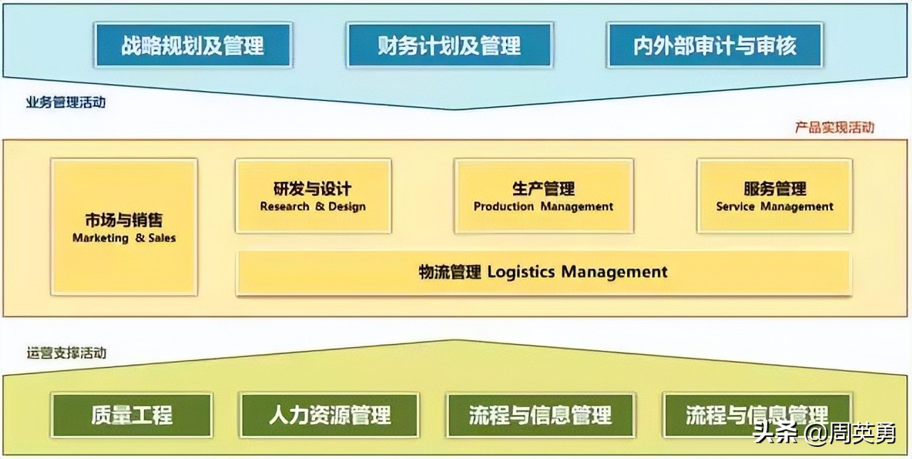 Smart Manufacturing Maturity School - iMedia