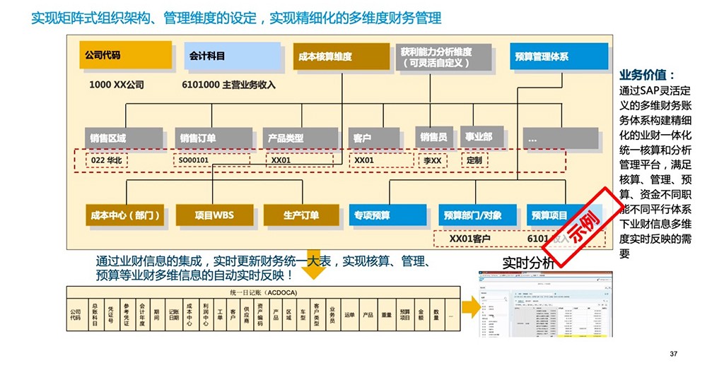 How can auto parts companies accelerate digital transformation?Sixiang ...
