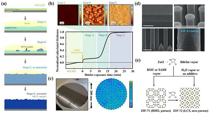 Vapor-phase processing of metal-organic frameworks MOFs - iNEWS