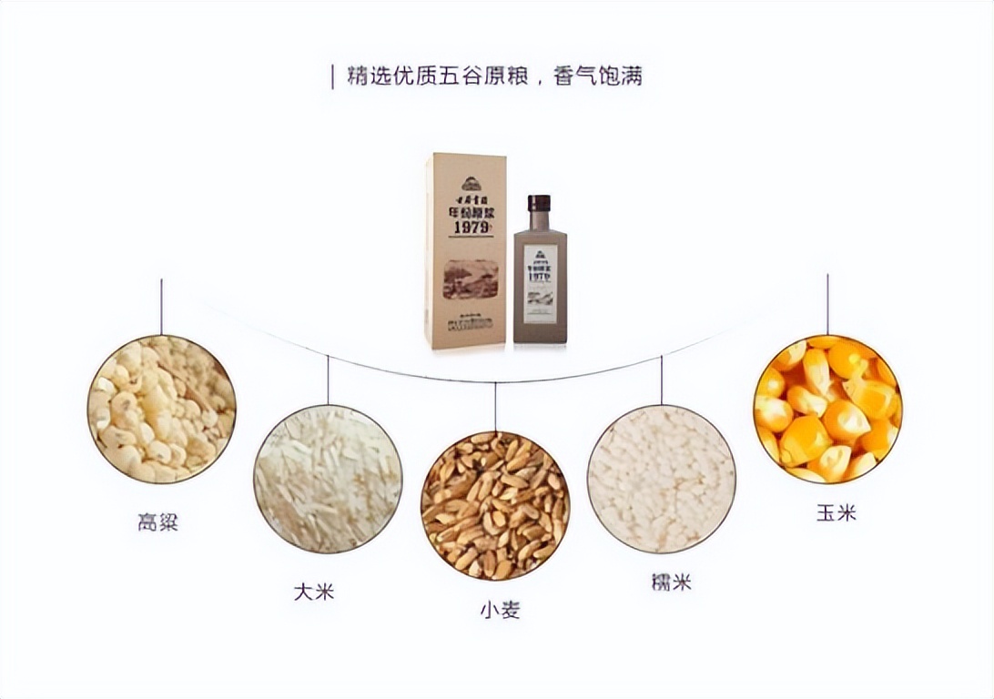 Gujing tribute wine vintage puree 1979 cellar: pure grain solid state ...