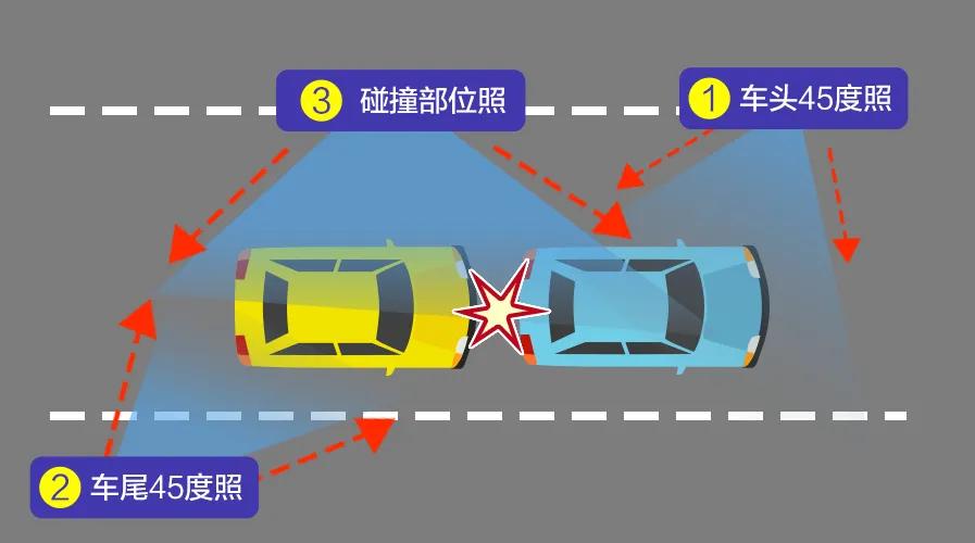 When a traffic accident occurs, how to take pictures to preserve the ...