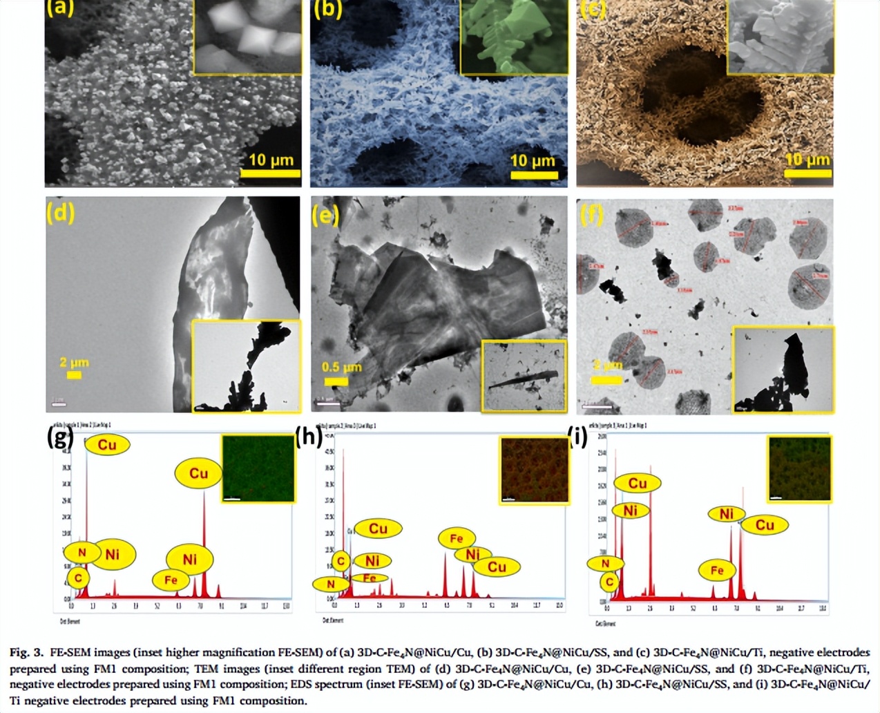 EA: 3D-C-Fe4N@NiCu/metal macroporous framework for high-area capacity ...