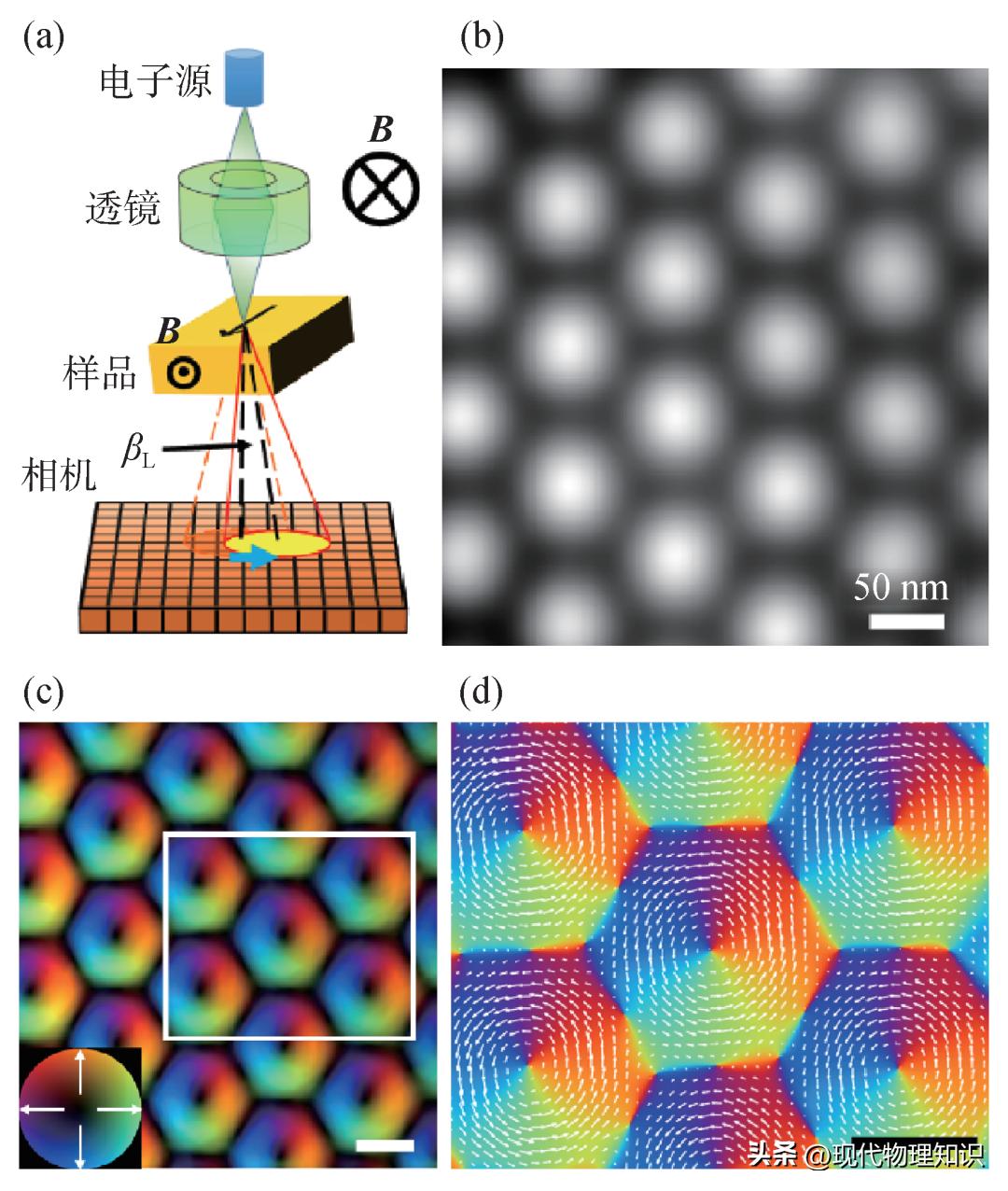 Breakthrough and Application of Electron Stack Diffraction Imaging ...