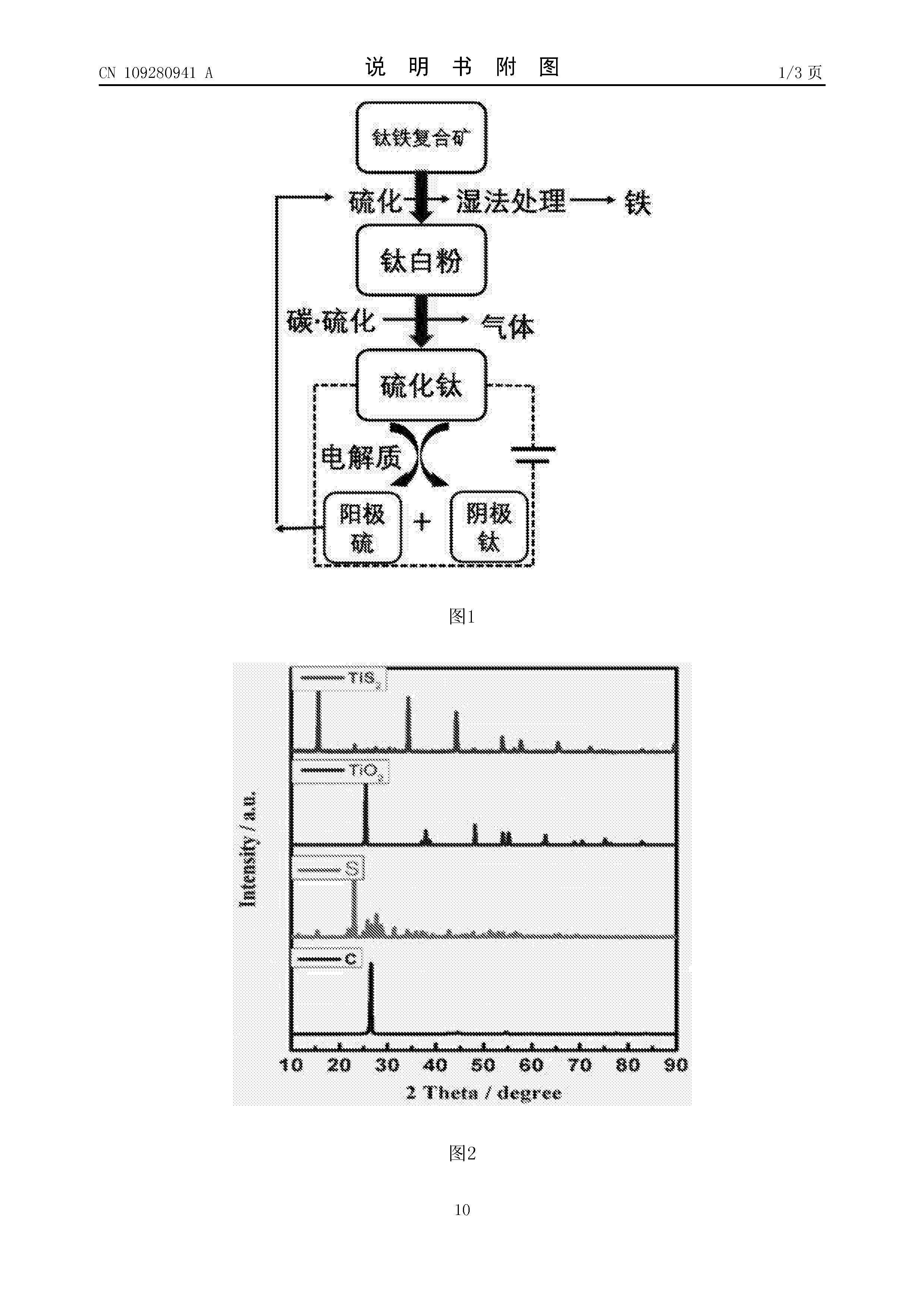 Summarization of Electrolytic Titanium Production Process - iNEWS