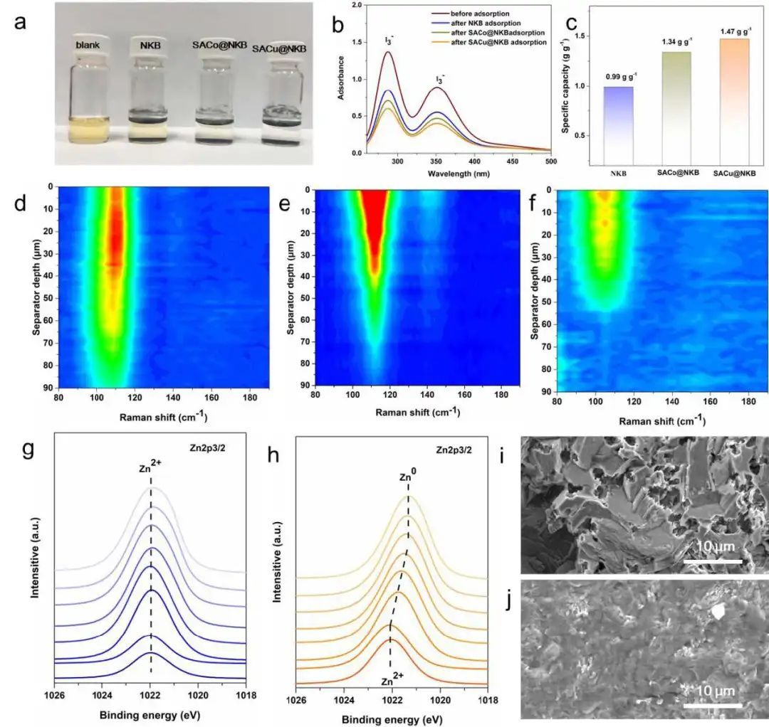 Guo Zaiping et al. EES: Cu single atom inhibits the shuttle effect of ...