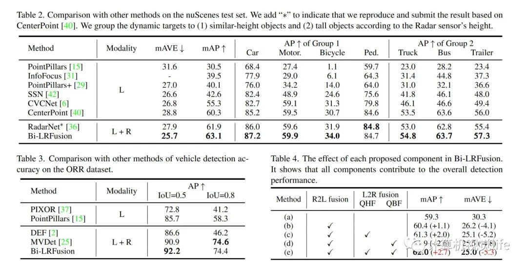 Two-way LiDAR-Radar fusion of open source 3D dynamic target detection ...
