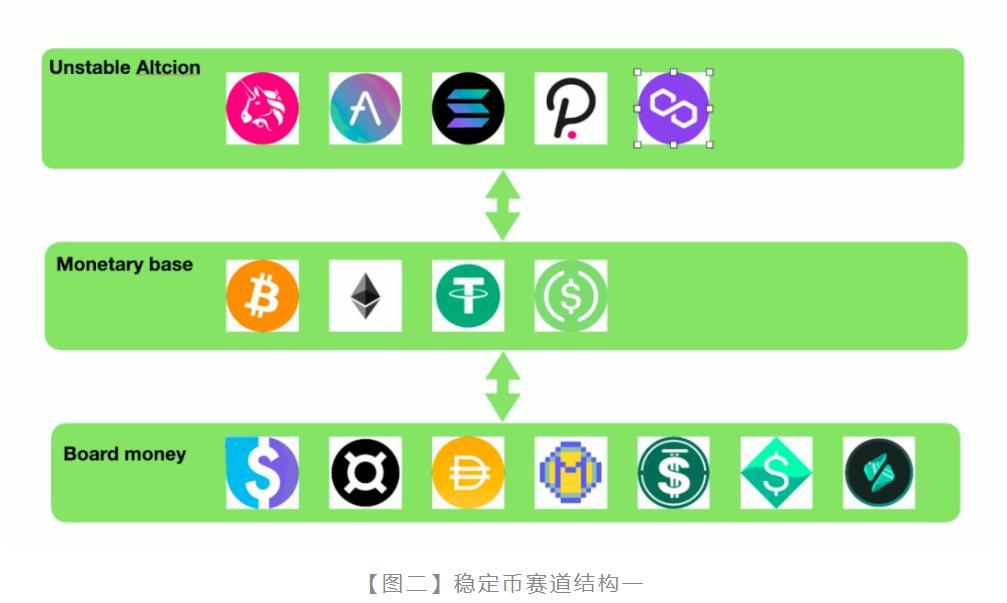 Decentralized Stablecoin Wars: Who Can Capture the Holy Grail of ...