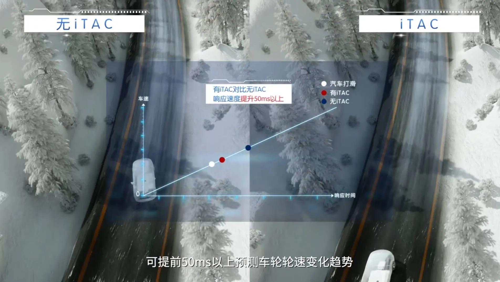 Safe operation of trams in winter, iTAC technology is indispensable ...